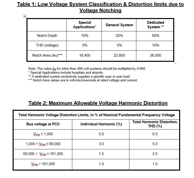 electric-service-policies